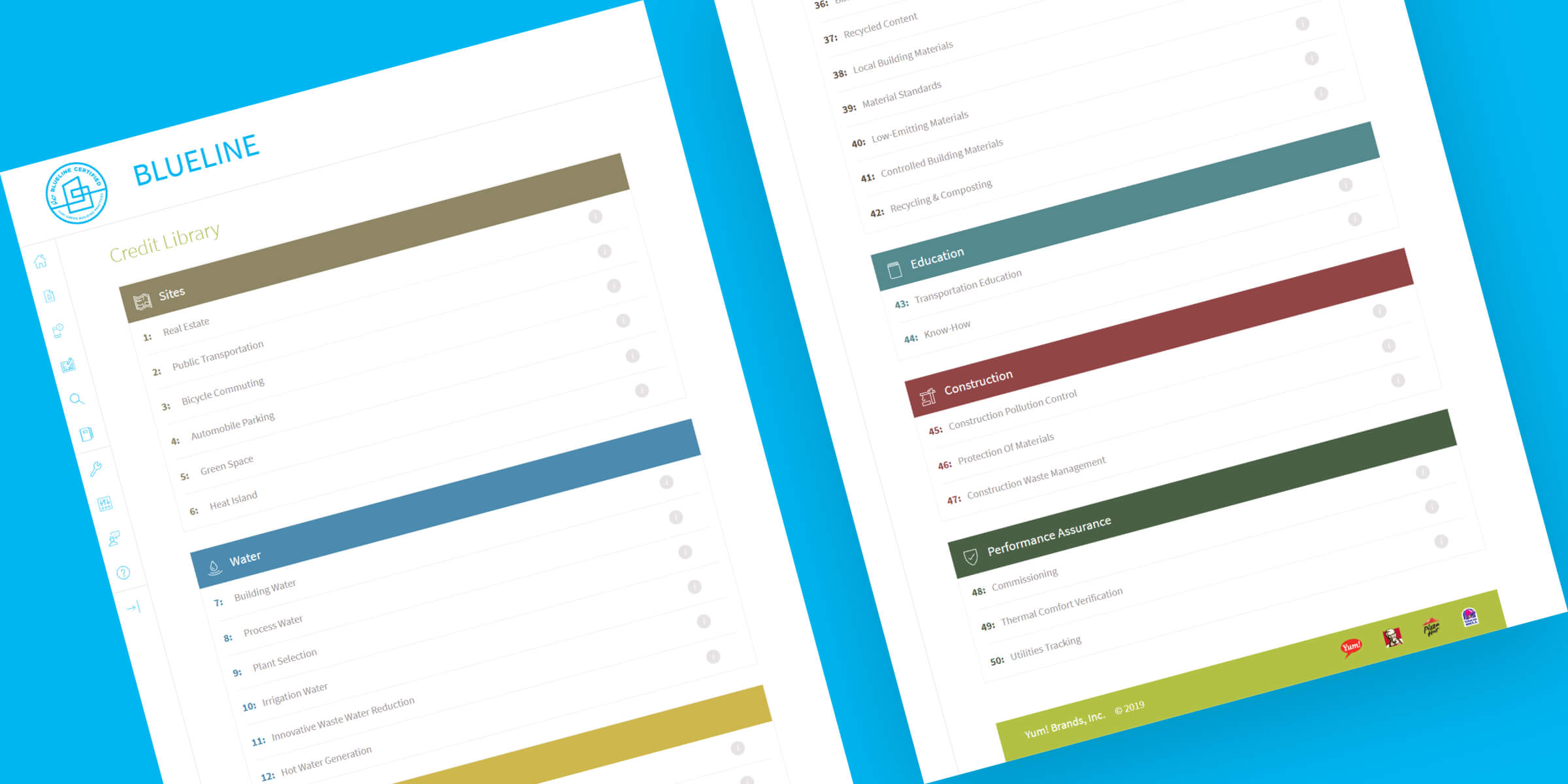 Yum! Brands - Net Tango